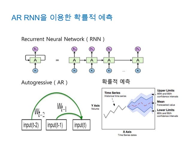 DeepAR:Probabilistic Forecasting with Autogressive Recurrent Networks | PPT