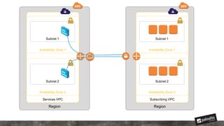 stackArmor Security MicroSummit - Next Generation Firewalls for AWS | PPT