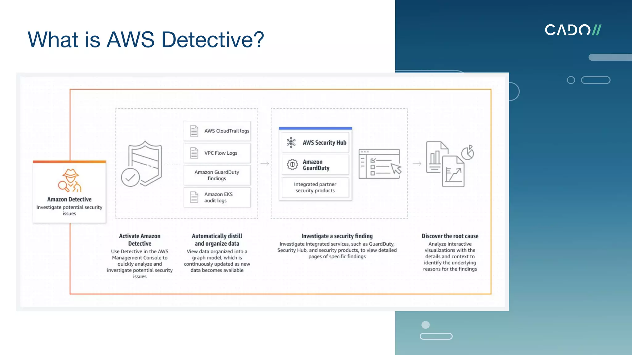AWS Detective Forensics & Incident Response.pdf