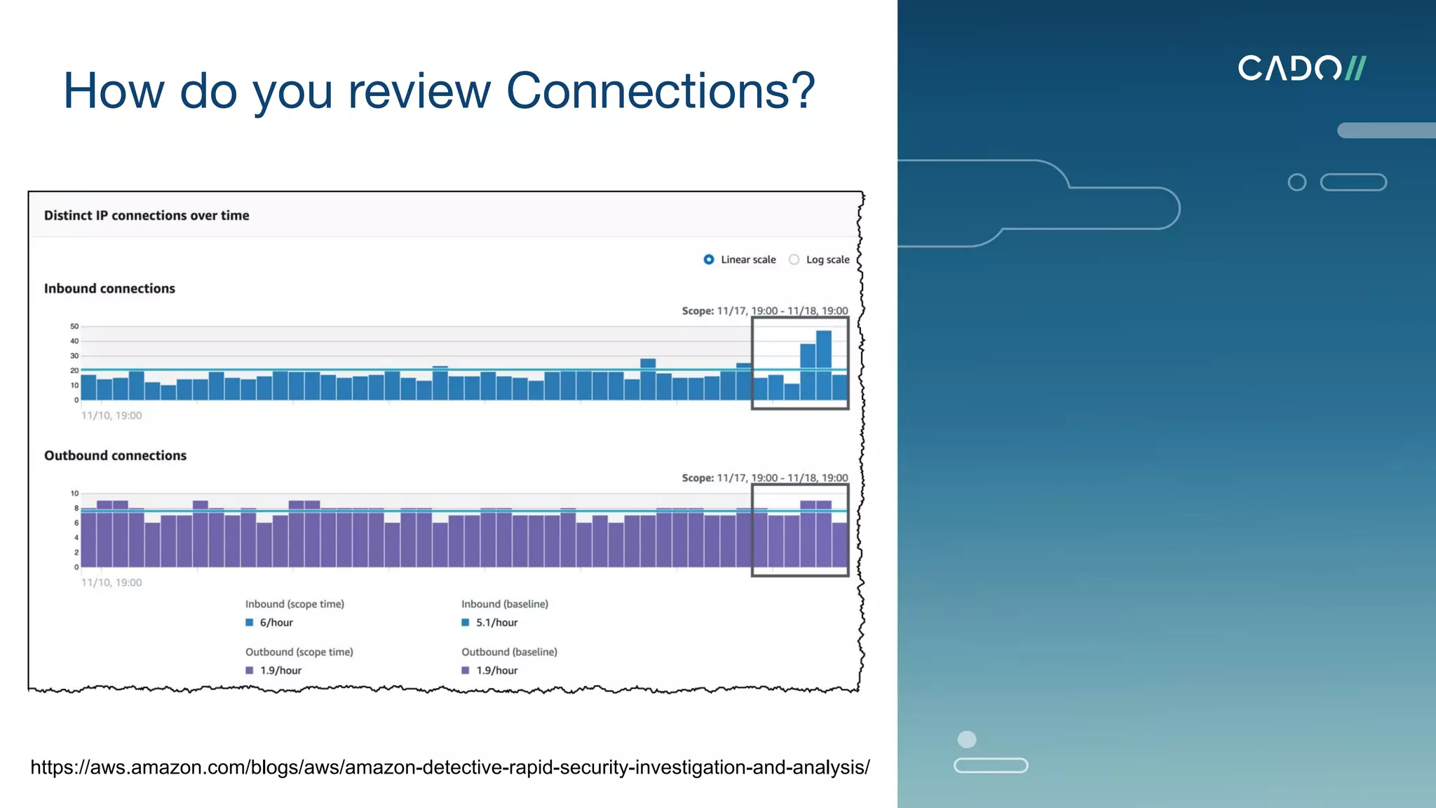 AWS Detective Forensics & Incident Response.pdf