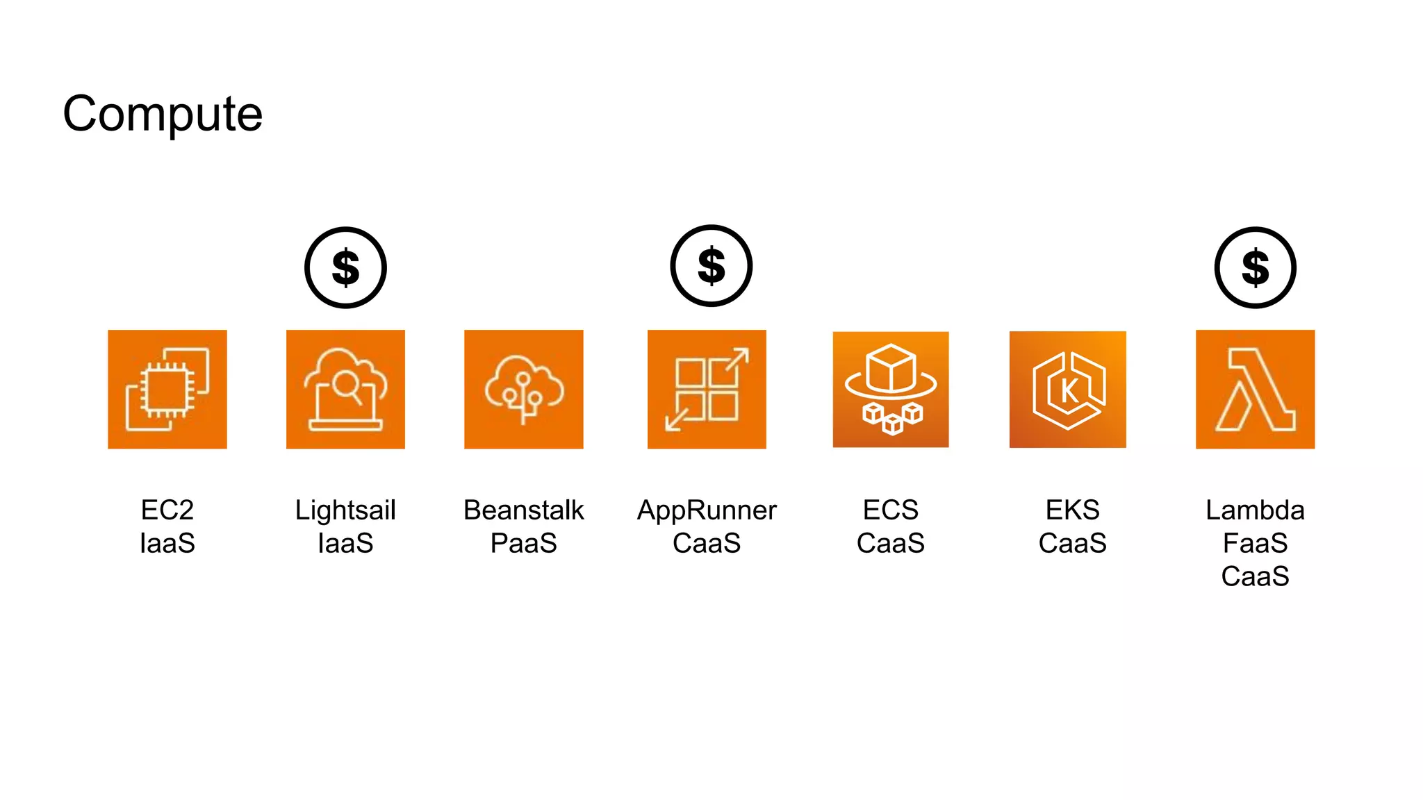 AWS Developer Ecosystem.pdf