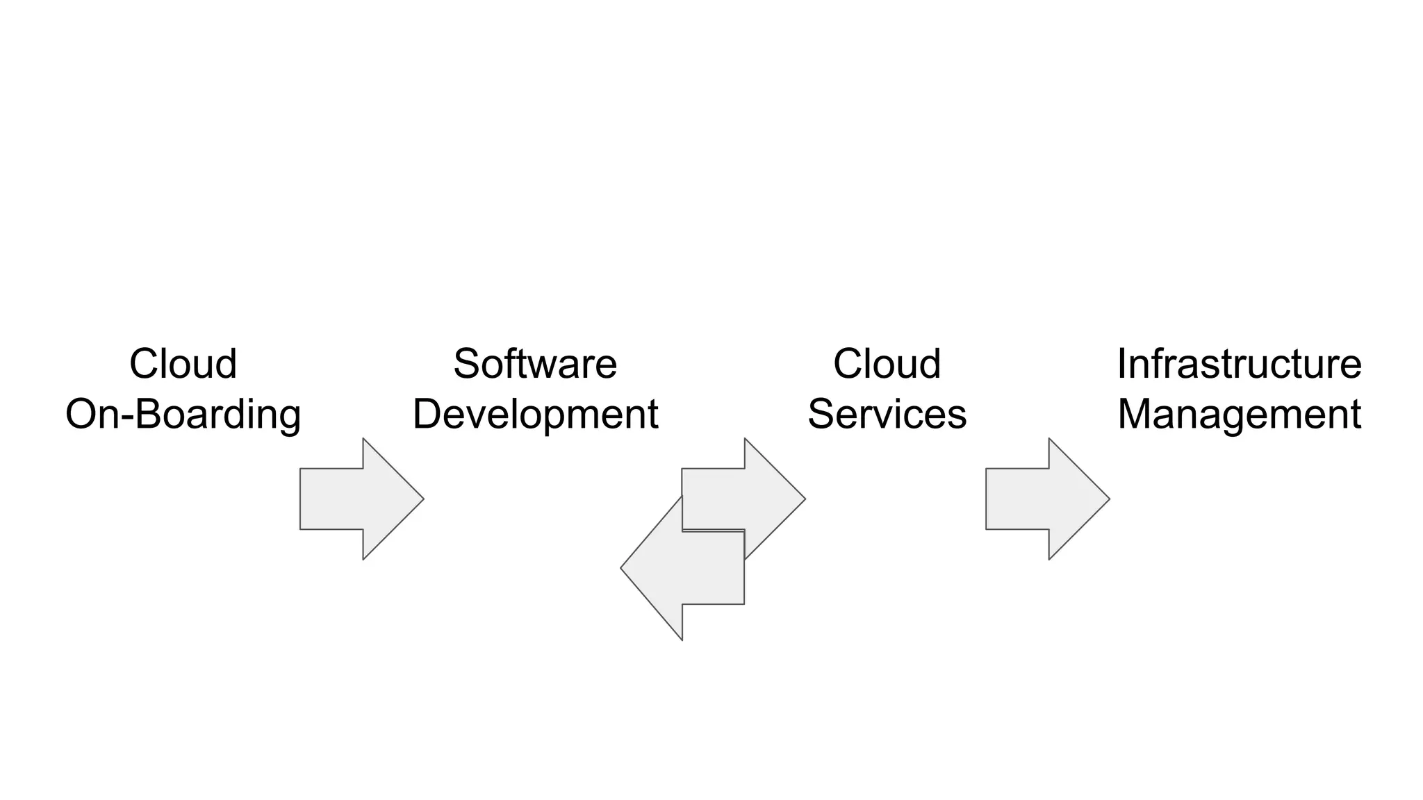 Aws Developer Ecosystempdf