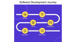 AWS Developer Ecosystem.pdf