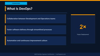 AWS DevOps Engineer Certification Overview | Learn DevOps on AW | PDF
