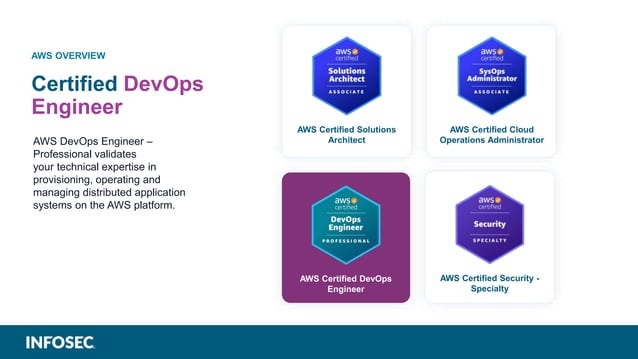 AWS Certified DevOps Engineer: What it is and how to get certified | PPT
