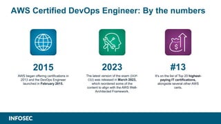 AWS Certified DevOps Engineer: What it is and how to get certified | PPTX
