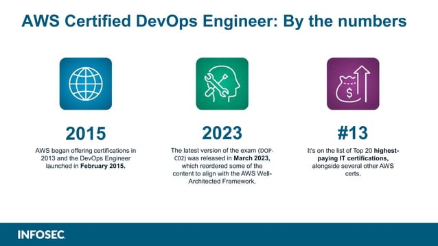 AWS Certified DevOps Engineer: What it is and how to get certified | PPT