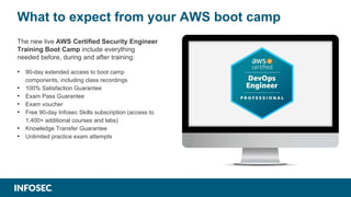 AWS Certified DevOps Engineer: What it is and how to get certified | PPT