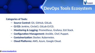 AWS DevOps Training | DevOps Online Training | PPTX