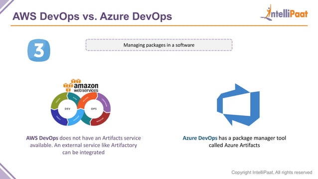 AWS DevOps vs Azure DevOps | | Difference AWS DevOps and Azure DevOps | PPT