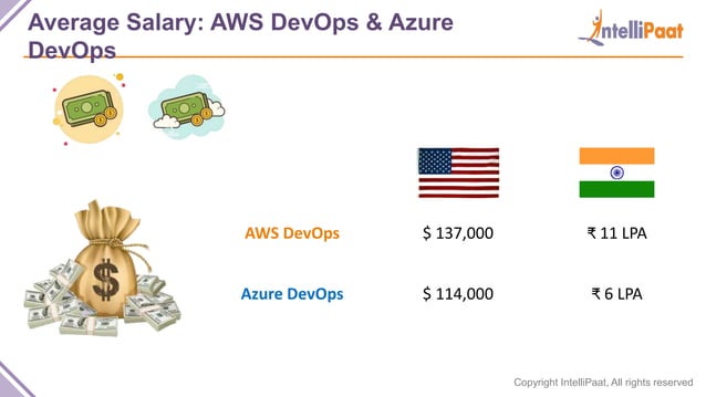 AWS DevOps vs Azure DevOps | | Difference AWS DevOps and Azure DevOps | PPT