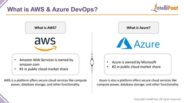 Aws Devops Vs Azure Devops Difference Aws Devops And Azure Devops Ppt 9864