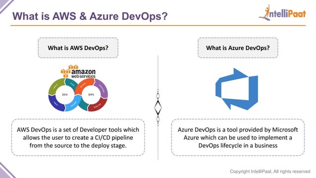 AWS DevOps vs Azure DevOps | | Difference AWS DevOps and Azure DevOps | PPT