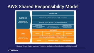 AWS Cloud Governance & Security through Automation - Atlanta AWS ...