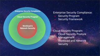 AWS Cloud Governance & Security through Automation - Atlanta AWS ...