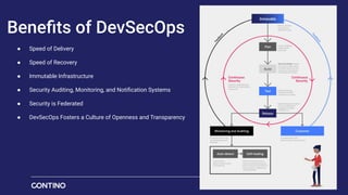 AWS Cloud Governance & Security through Automation - Atlanta AWS Builders | PPT
