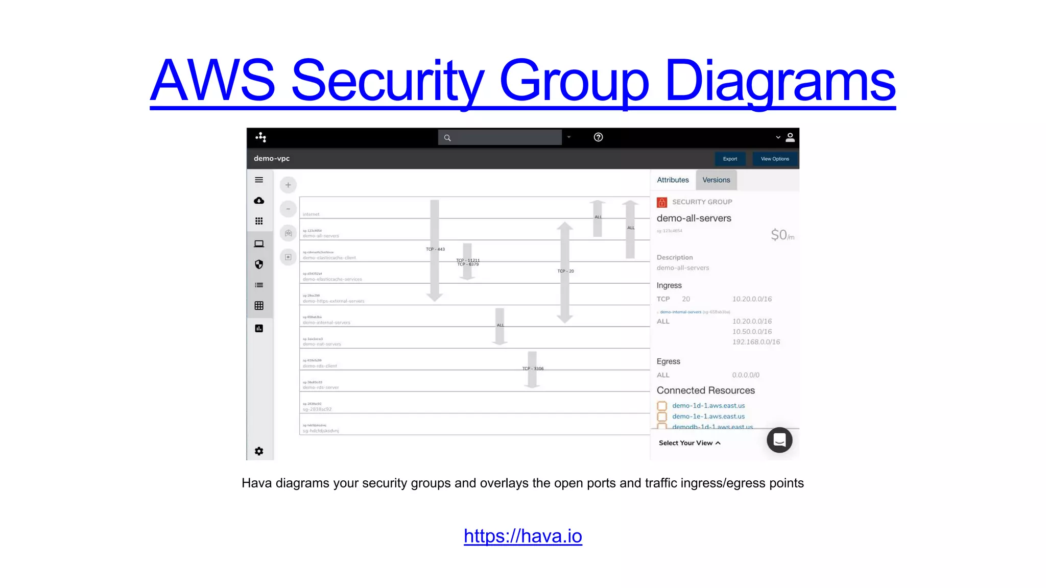 Aws Diagram Builder | PPTX