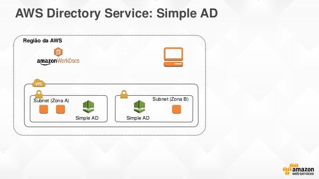 Aws directory service