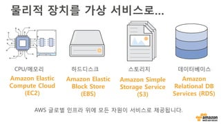 DjangoGirls를 위한 Django on AWS - 윤석찬 (DjangoGirls Seoul 모임) | PPT