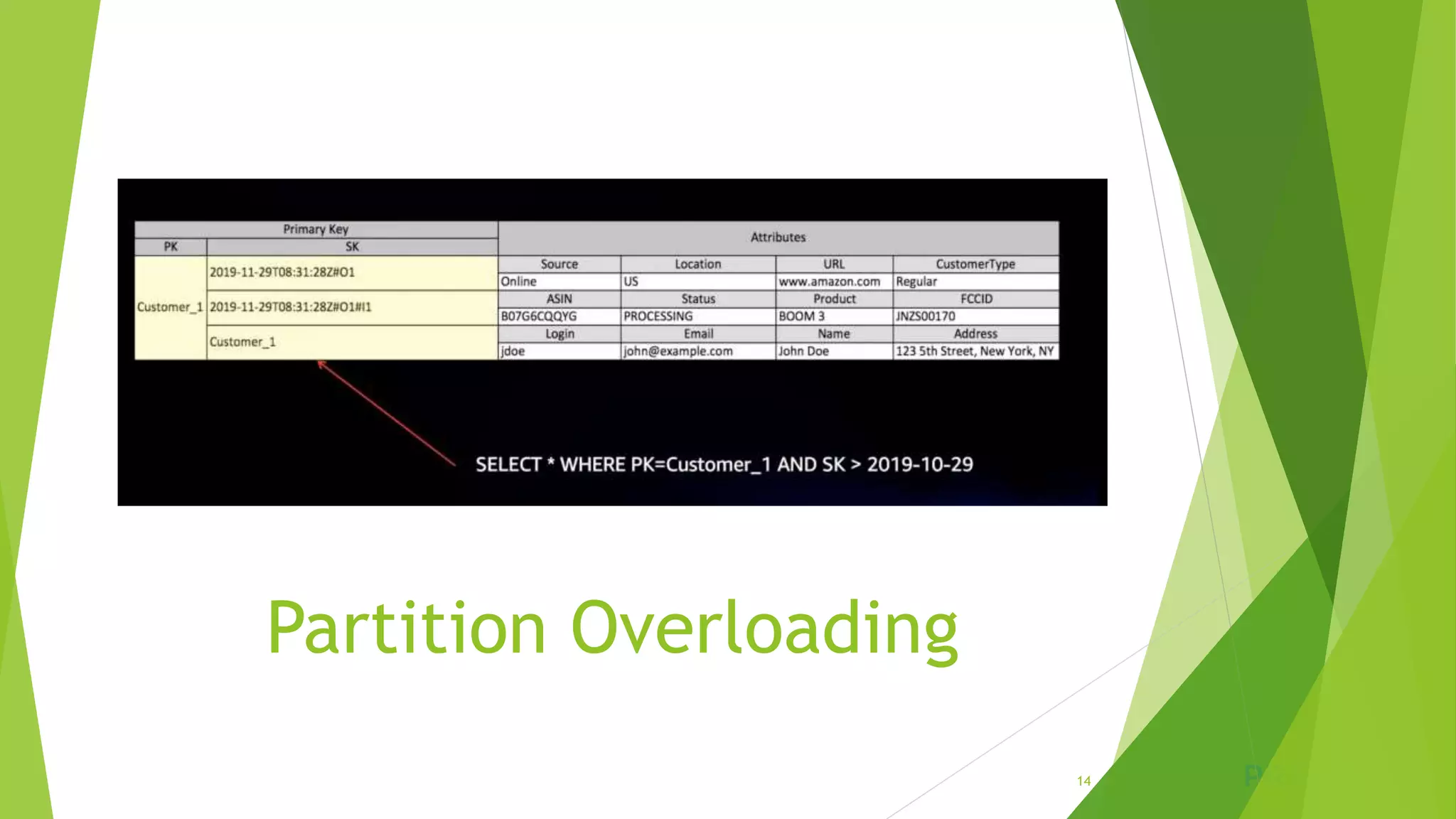 Deep Dive Into Aws Dynamodb Pptx Databases Computer Software And Applications