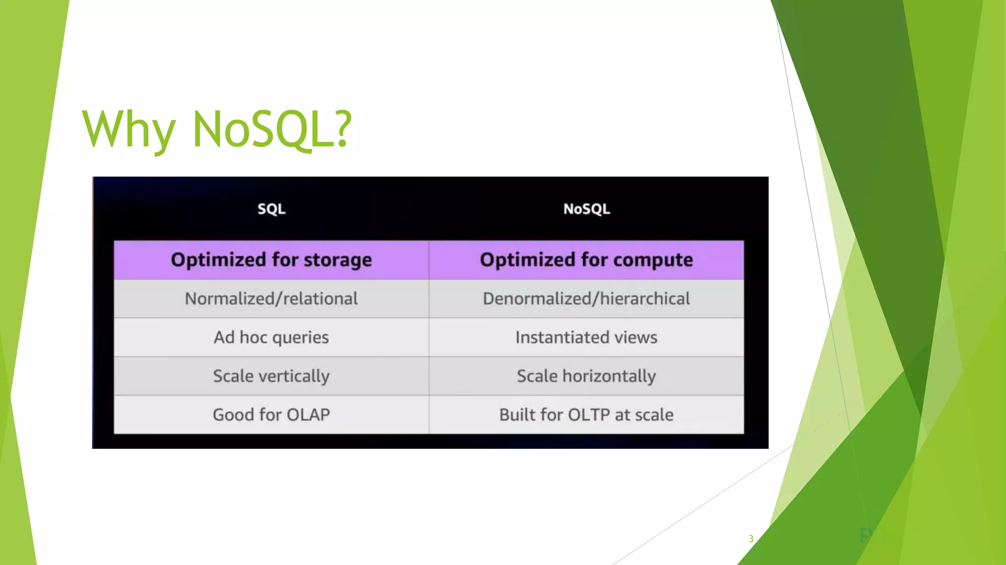 Deep Dive Into Aws Dynamodb Pptx Databases Computer Software And Applications