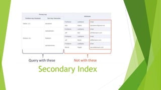 Deep Dive Into AWS DynamoDB | PPTX | Databases | Computer Software and Applications