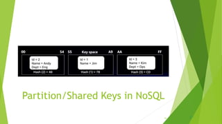 Deep Dive Into AWS DynamoDB | PPTX | Databases | Computer Software and ...