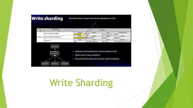 Deep Dive Into AWS DynamoDB | PPTX | Databases | Computer Software and Applications