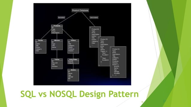 Deep Dive Into AWS DynamoDB | PPT