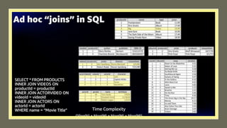 Deep Dive Into AWS DynamoDB | PPTX | Databases | Computer Software and Applications