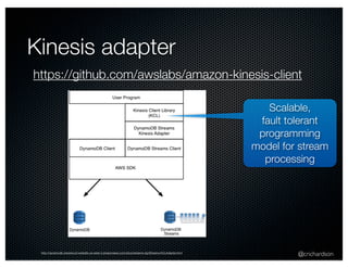 AWS DynamoDB Streams - A quick introduction | PDF