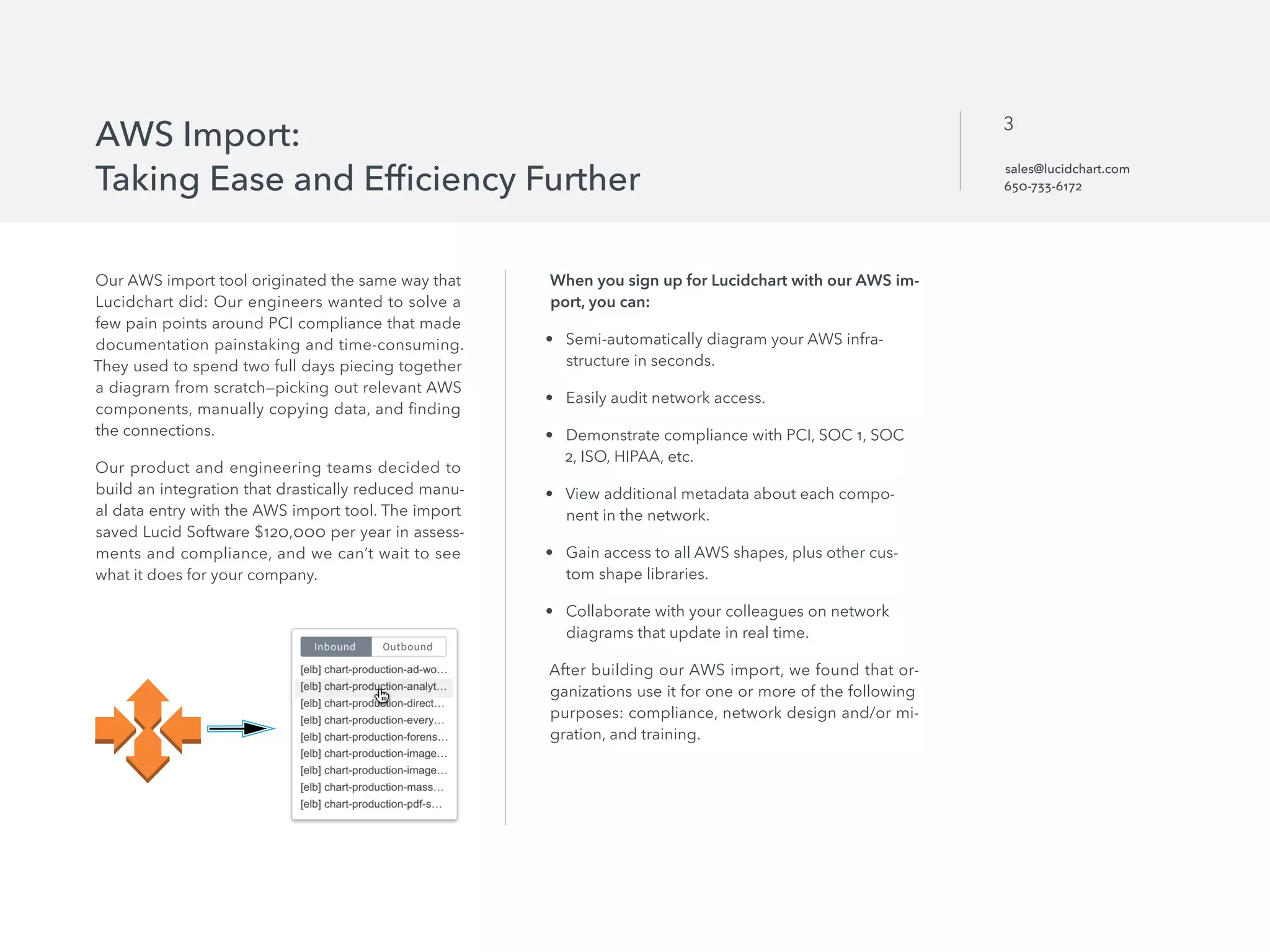 Lucidchart Aws Architecture Import Ppt 