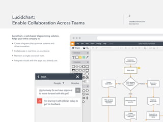 Lucidchart - AWS Architecture Import | PDF | Cloud Computing | Internet