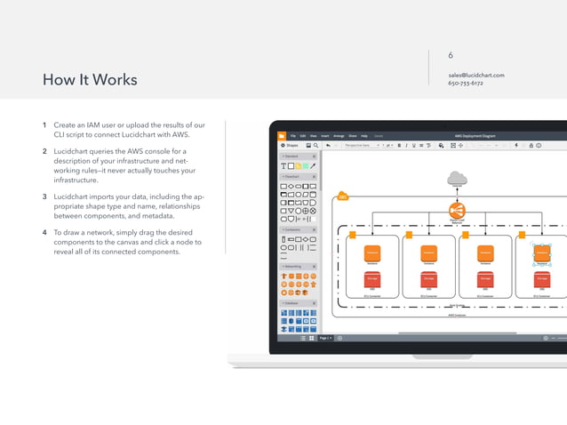 Lucidchart - AWS Architecture Import | PDF | Cloud Computing | Internet