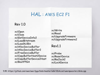 AWS EC2 F1とXilinx SDAccel | PDF