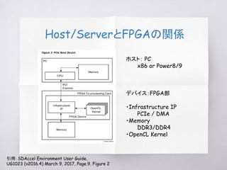 AWS EC2 F1とXilinx SDAccel | PDF