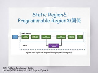 AWS EC2 F1とXilinx SDAccel | PDF