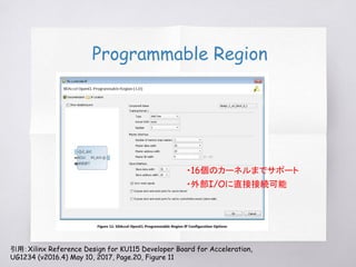 AWS EC2 F1とXilinx SDAccel | PDF