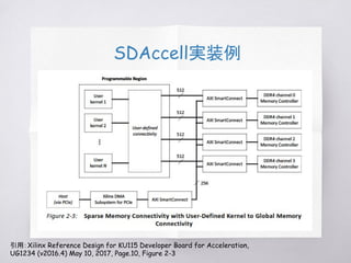 AWS EC2 F1とXilinx SDAccel | PDF