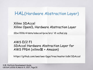 AWS EC2 F1とXilinx SDAccel | PDF