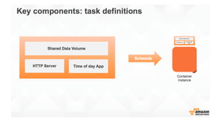 AWS Elastic Container Service - DockerHN | PPT
