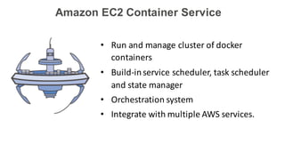 AWS Elastic Container Service - DockerHN | PPT