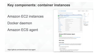 AWS Elastic Container Service - DockerHN | PPT
