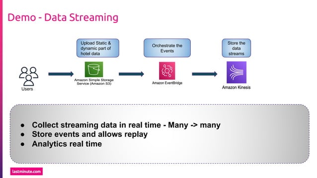 Aws Serverless Event Driven Architecture In Meetup Ppt