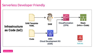 AWS Serverless Event-driven Architecture - in lastminute.com meetup | PPT