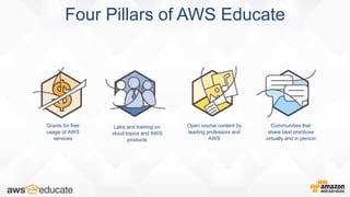 AWS Educate | PPTX