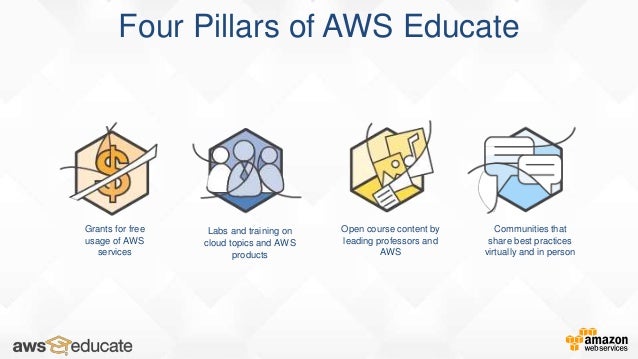 AWS Educate