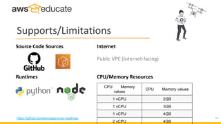AWS_Educate_Official_SITCON_AWS_AppRunner.pdf