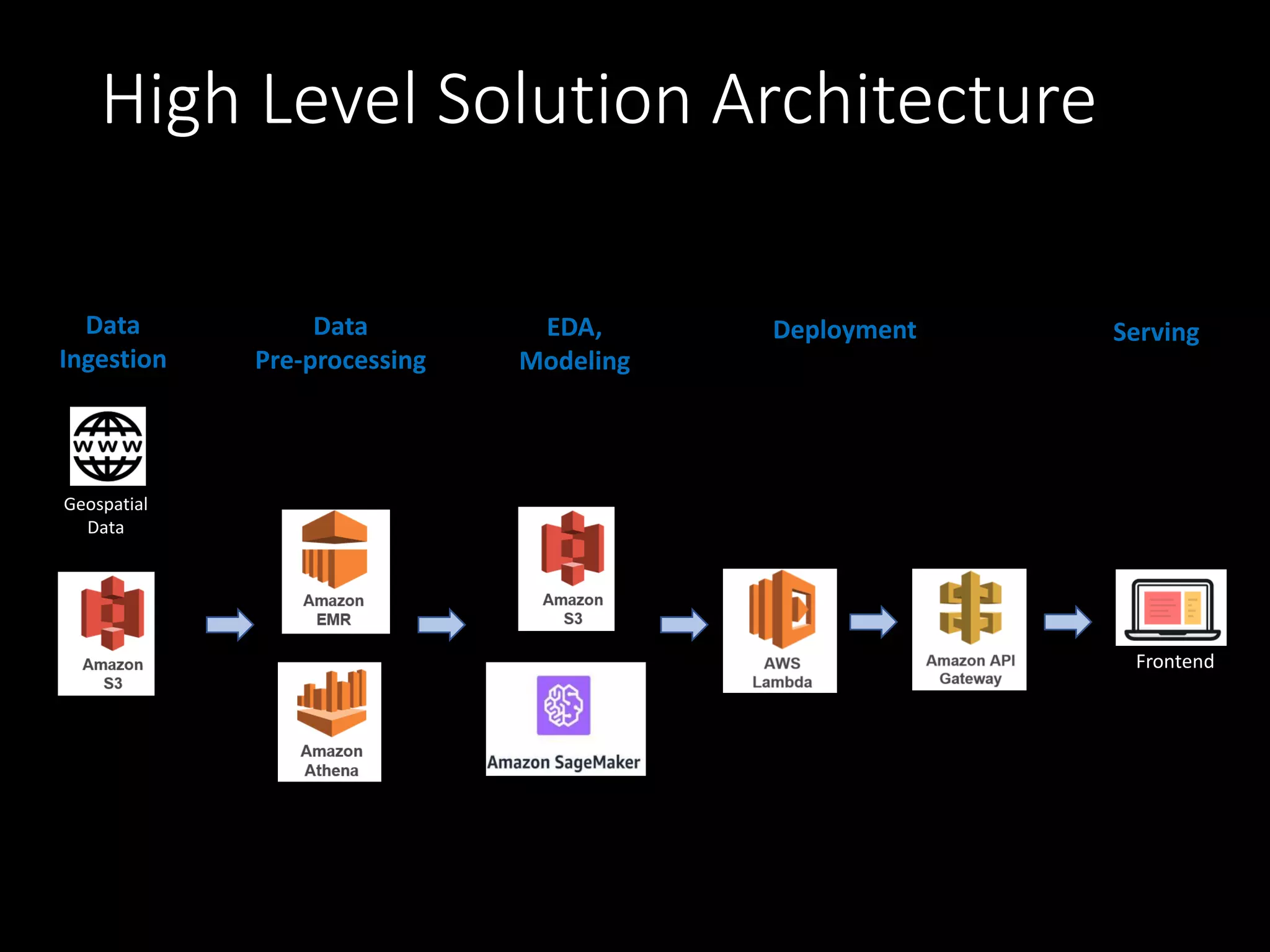 Aws Education Meetup Large Scale Data Preprocessing With Sagemaker Weiyih Pdf