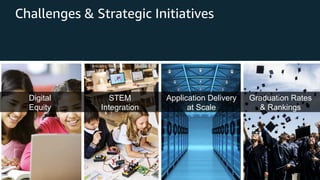 Aws education meetup - Simplifying access to learning resources -Aditi ...